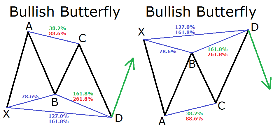 Forex Cypher Pattern Rules Mobavuhu web fc2