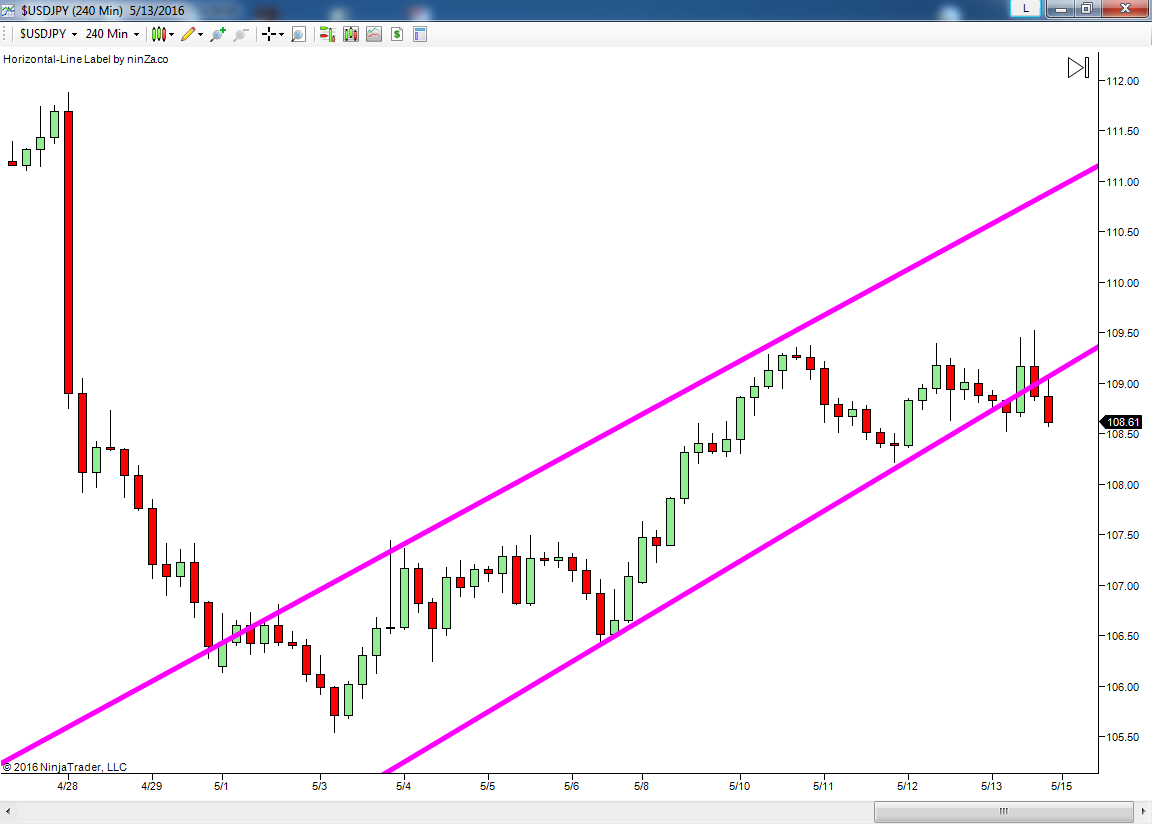 Forex level of support - alalymexukozo.web.fc2.com Forex level of support - alalymexukozo.web.fc2.com