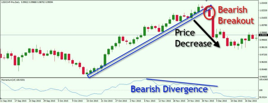 A Step by Step Guide to Trading Breakouts in Forex - Forex Training Group