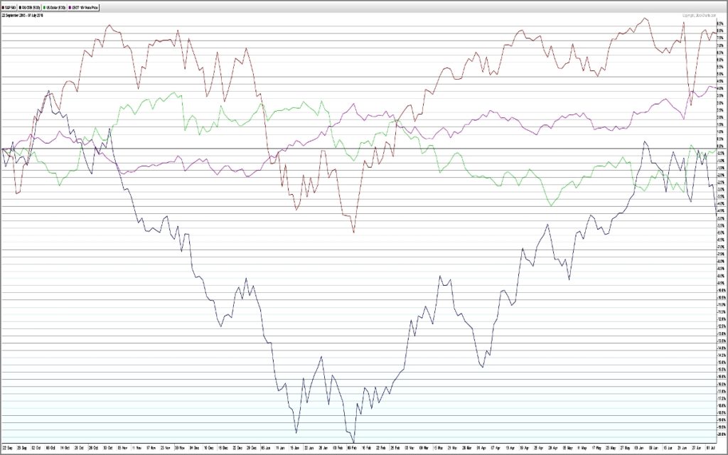The Benefits of Intermarket Analysis as a Trend Forecasting Tool ...