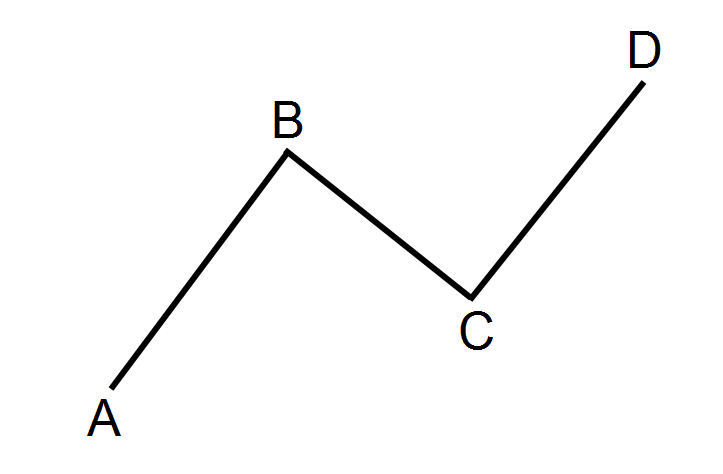 Using The Harmonic AB CD Pattern To Pinpoint Price Swings Forex 