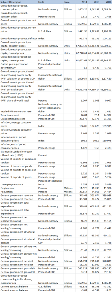 The Currency Trader's Guide to the Major Economies Around the World ...