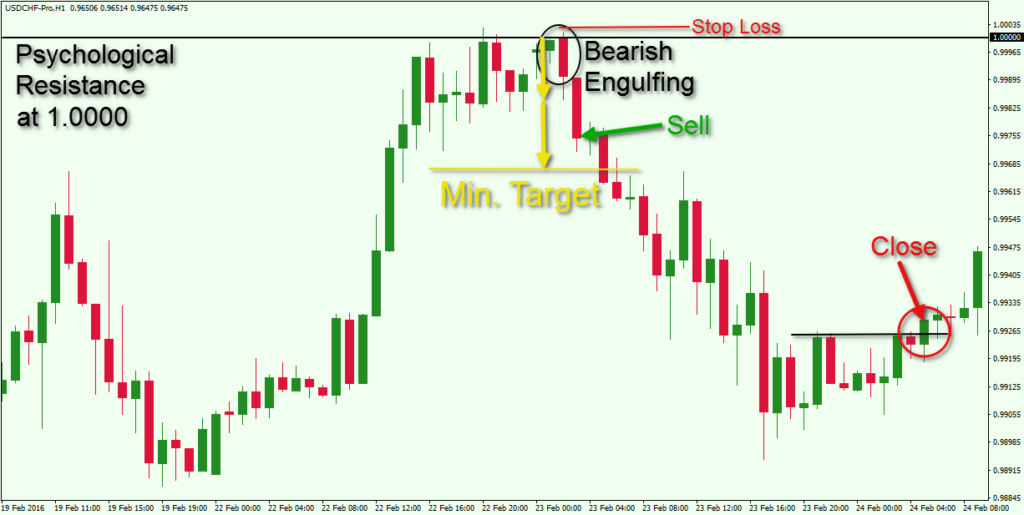 A Tutorial on Mastering the Engulfing Candlestick Pattern - Forex ...