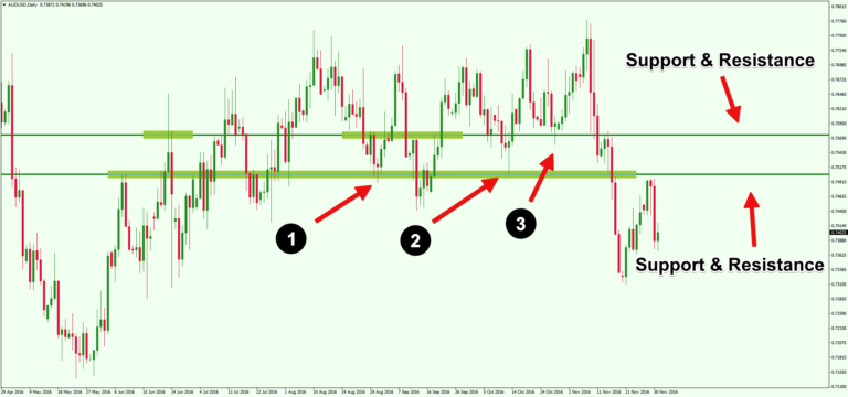 The Power of Trading Confluence in the Foreign Exchange Market - Forex ...