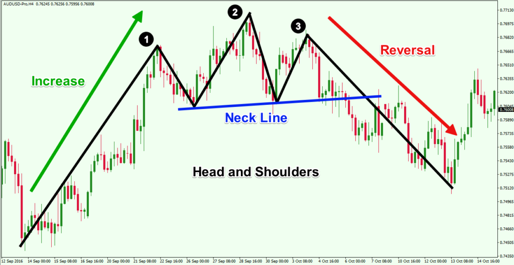 Forex Reversal Signals The Forex Scalper Kevin