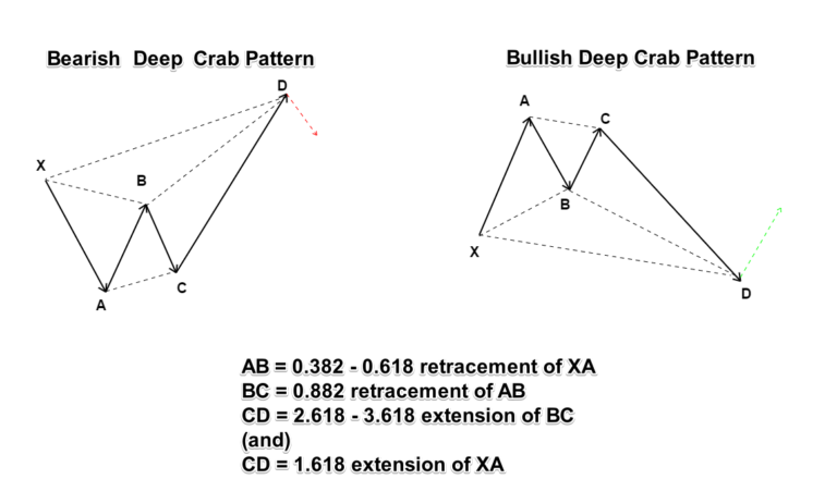 how-to--the-crab-pattern-and-the-deep-crab-pattern-forex