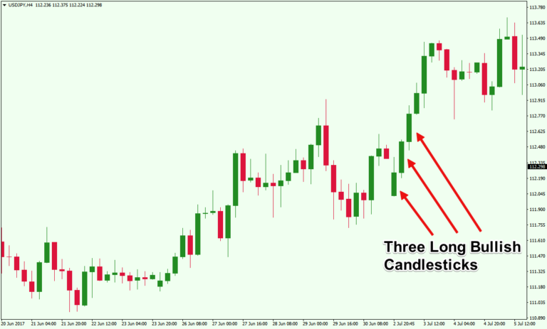 An Overview of Triple Candlestick Patterns - Forex Training Group