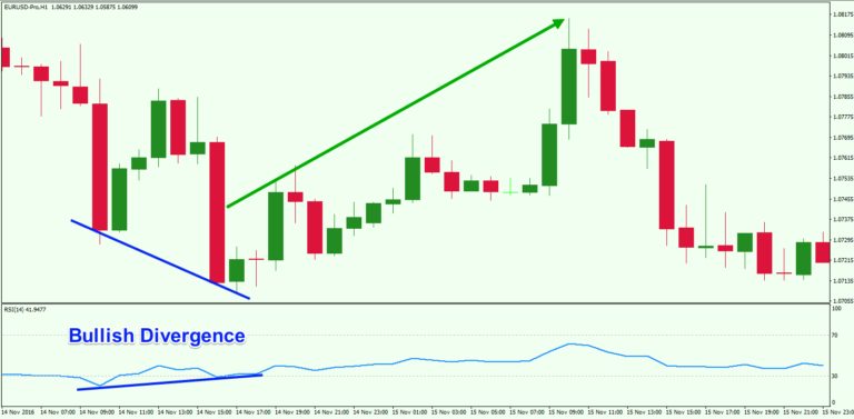 How to Use Relative Strength Index (RSI) in Forex Trading - Forex ...