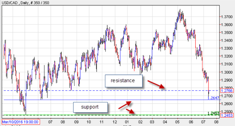 Developing Trading Discipline Thru Positive Habits - Forex Training Group