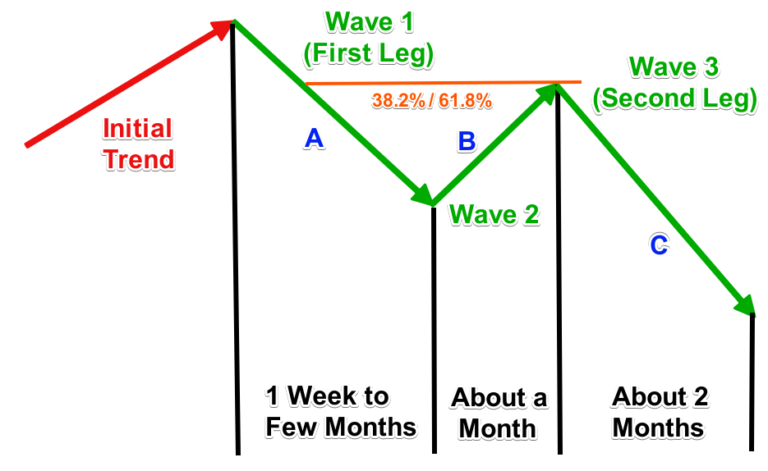 Trading the Bullish and Bearish Measured Move Patterns - Forex Training Group