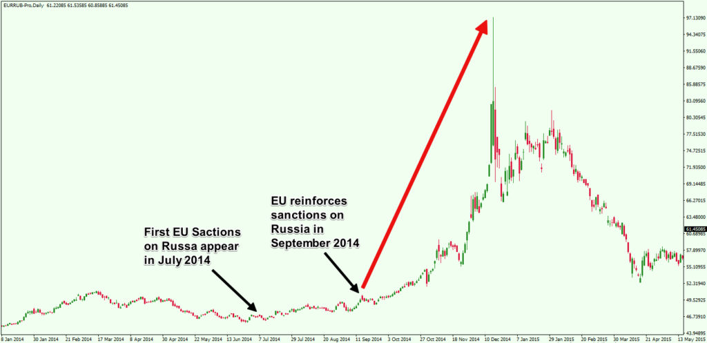 Position Trading Strategies for the Longer Term Prospective - Forex ...