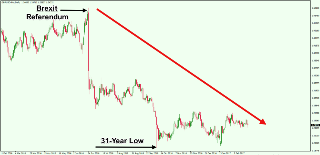 Position Trading Strategies for the Longer Term Prospective - Forex ...