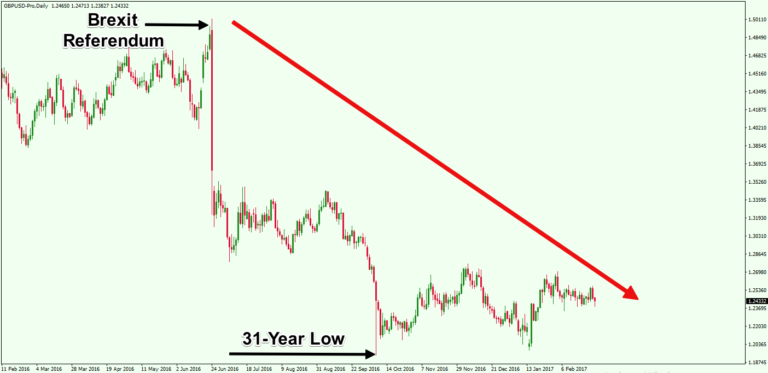 Position Trading Strategies for the Longer Term Prospective - Forex ...