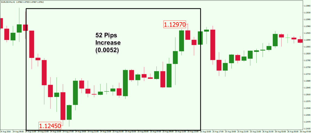 Forex Pip Values - Everything You Need to Know - Forex Training Group