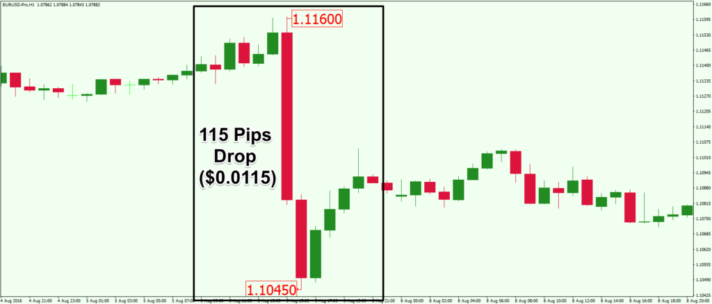 Forex Pip Values Everything You Need To Know Forex Training Group