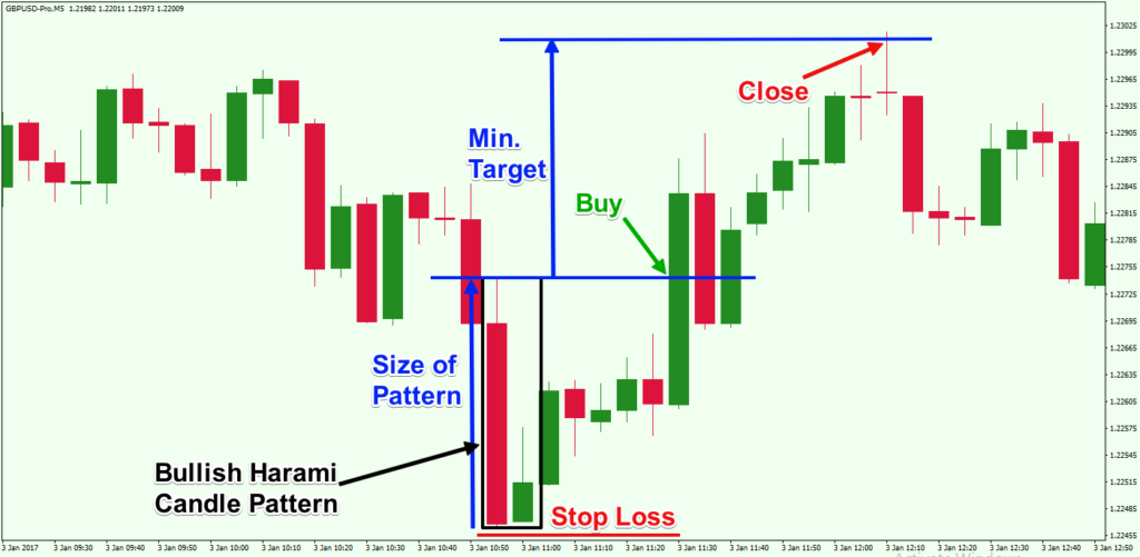 Popular Short Term Trading Strategies Used By Forex Traders - Forex ...