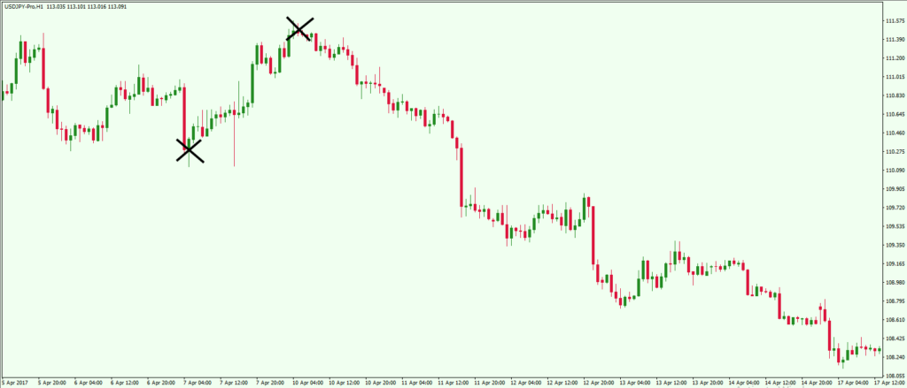 How to Calculate and Trade Fibonacci Extension Levels - Forex Training ...