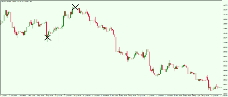 How to Calculate and Trade Fibonacci Extension Levels - Forex Training ... How to Calculate and Trade Fibonacci Extension Levels - Forex Training ...