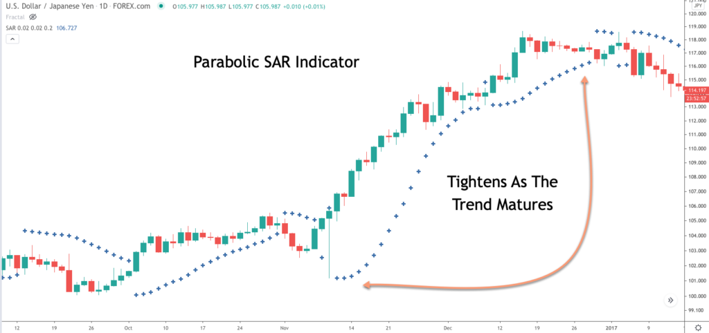 Build and Trade a Profitable Trend Following Strategy - Forex Training ...