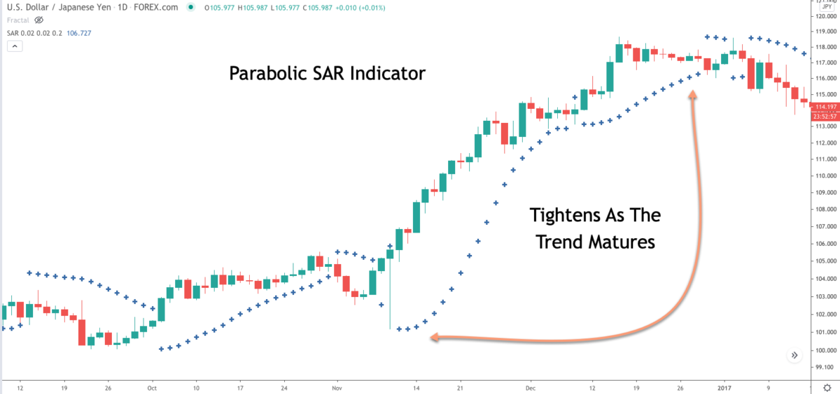 Build and Trade a Profitable Trend Following Strategy - Forex Training ...