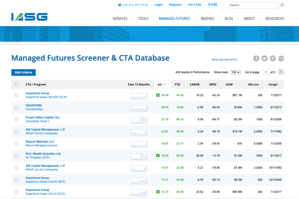 Build and Trade a Profitable Trend Following Strategy - Forex Training ...