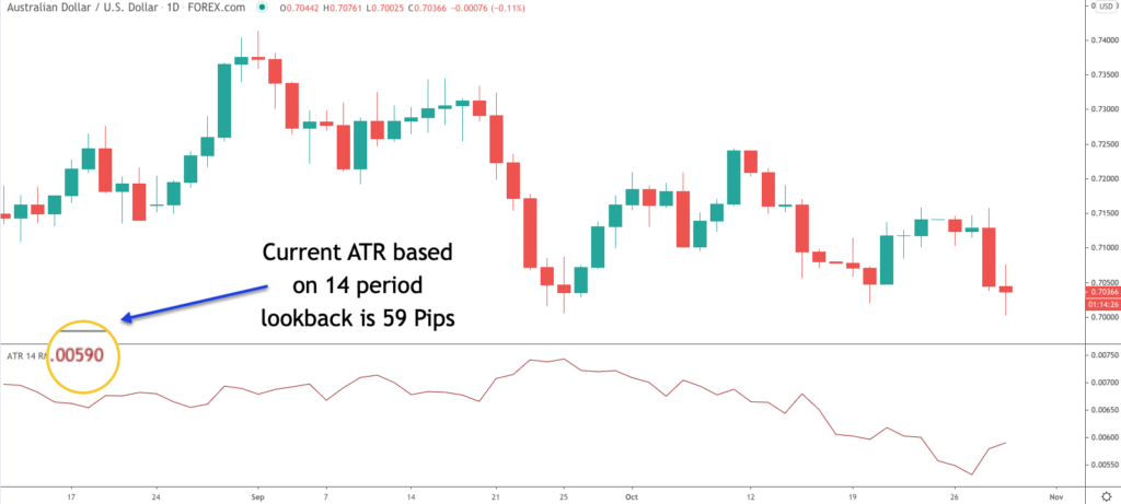 Stop Loss Hunting By Forex Brokers and Professionals - Forex Training Group