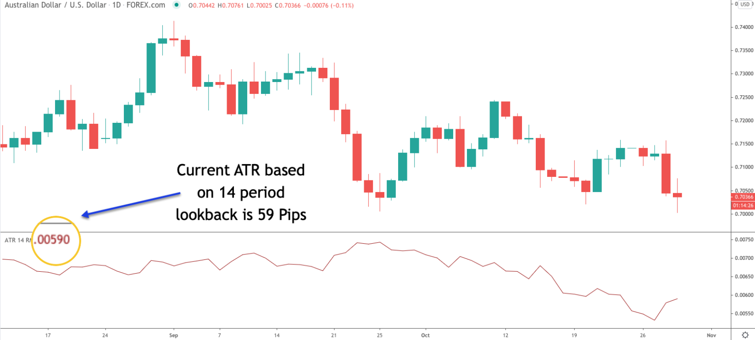 Stop Loss Hunting By Forex Brokers and Professionals - Forex Training Group