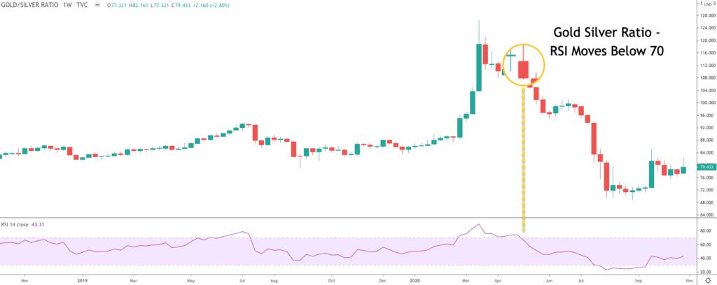 Trading Silver in the Spot Forex, Futures and Equities Market - Forex ...