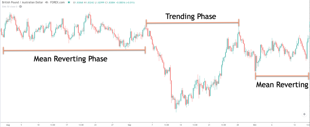 Finding High Probability Trading Setups For Beginners - Forex Training ...