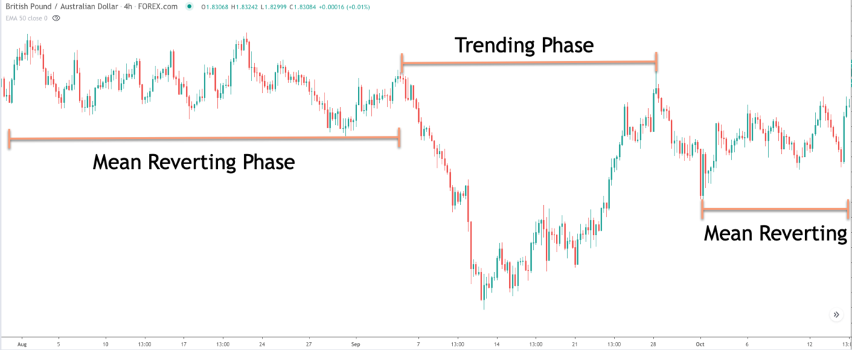 Finding High Probability Trading Setups For Beginners - Forex Training ...