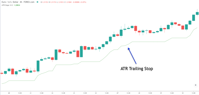 Protect Your Open Profits With Trailing Stop Loss Strategies Forex