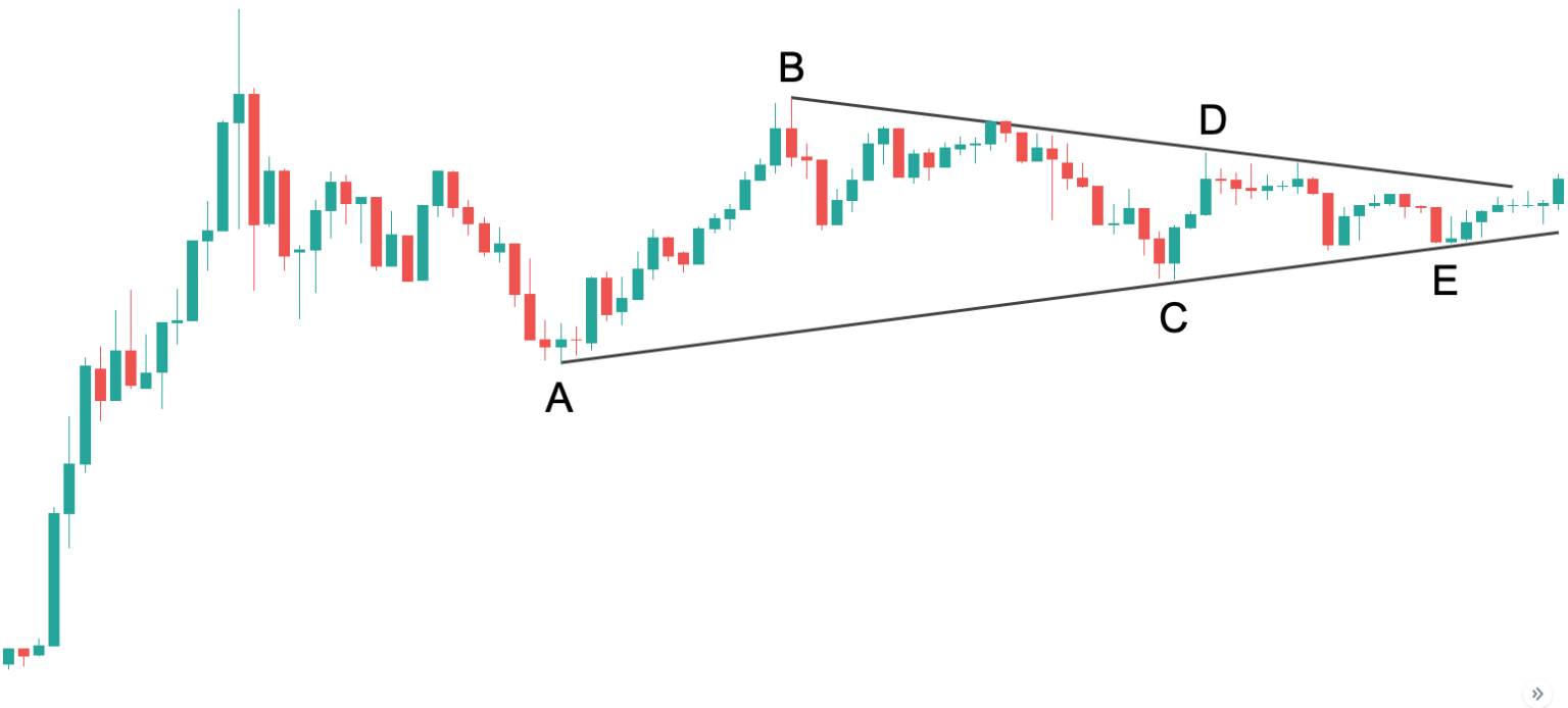 Understanding Impulse and Corrective Wave Patterns - Forex Training Group