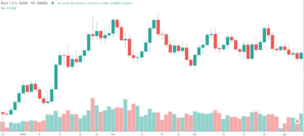 Exploring The Different Types Of Forex Market Analysis - Forex Training ...