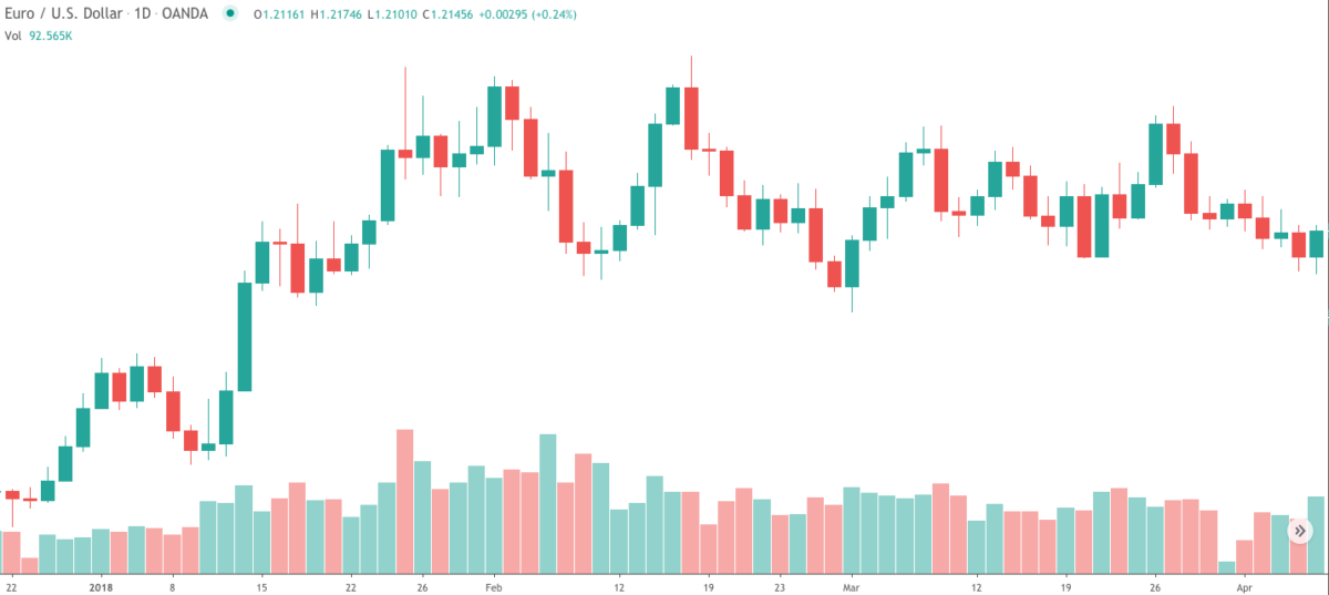 Exploring The Different Types Of Forex Market Analysis - Forex Training ...