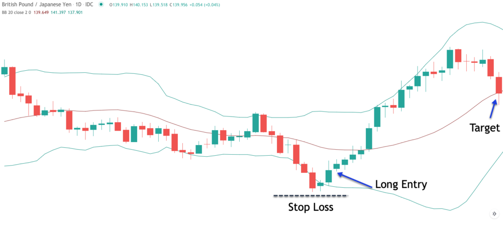 A Tutorial On The Morning Star Candlestick Pattern - Forex Training Group