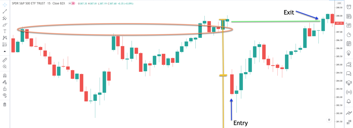 Defining Your Edge As A Discretionary Trader - Forex Training Group