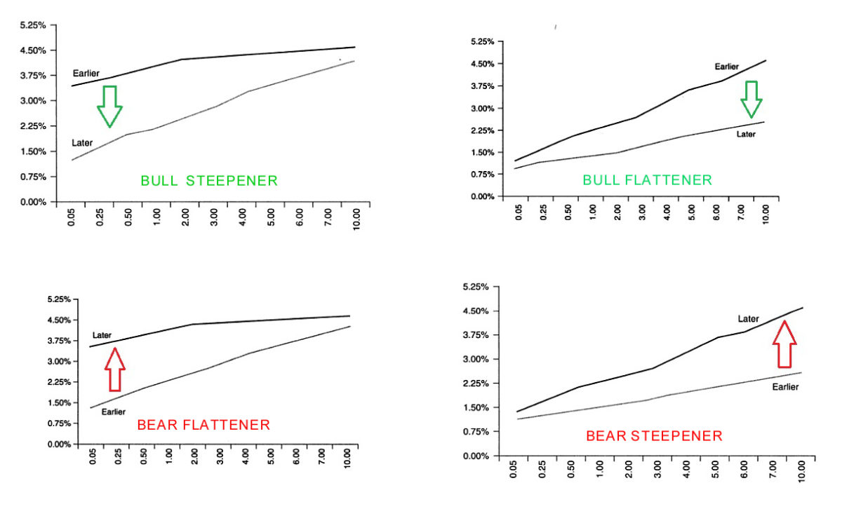 Understanding Quantitative Easing by The Fed - Forex Training Group