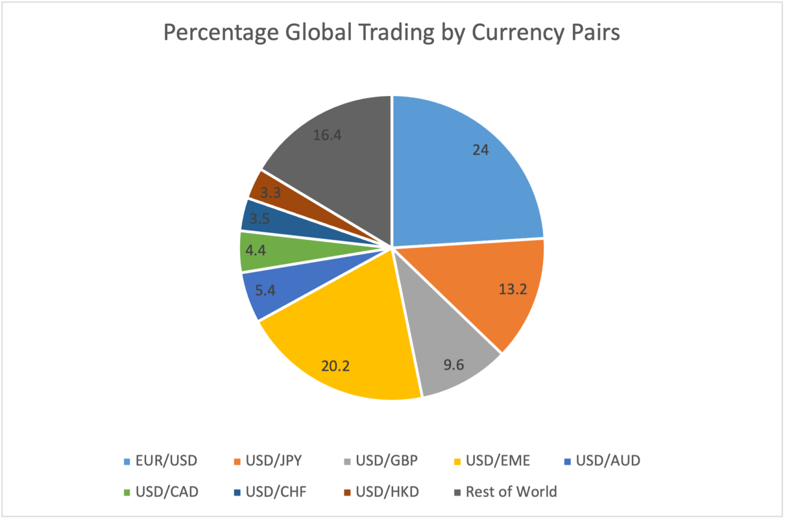 Understanding How the Spot Forex Market Works - Forex Training Group