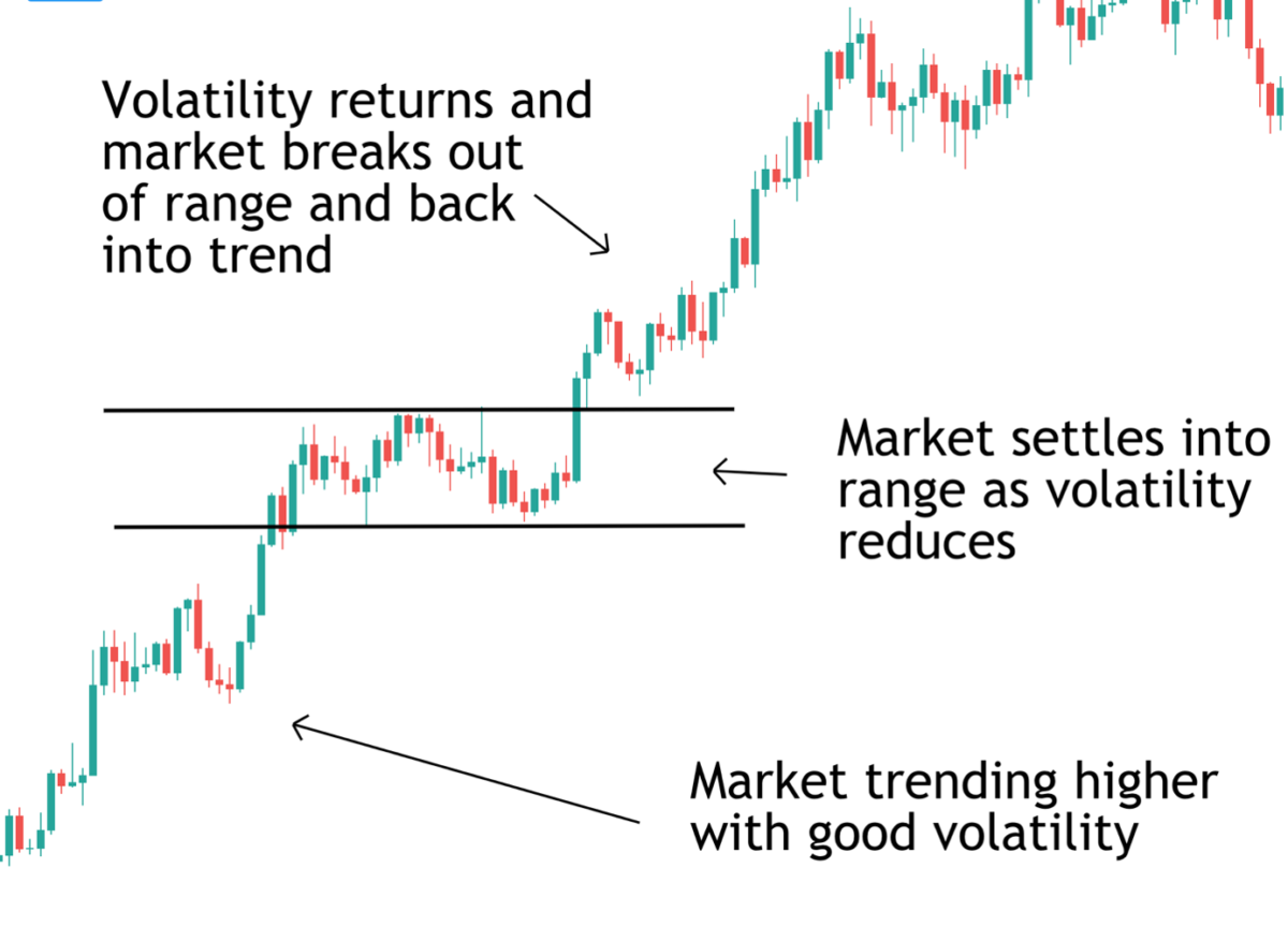 Profiting from Volatility Breakout Systems - Forex Training Group Profiting from Volatility Breakout Systems - Forex Training Group