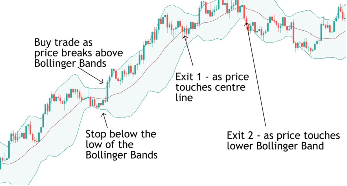 Profiting from Volatility Breakout Systems - Forex Training Group Profiting from Volatility Breakout Systems - Forex Training Group