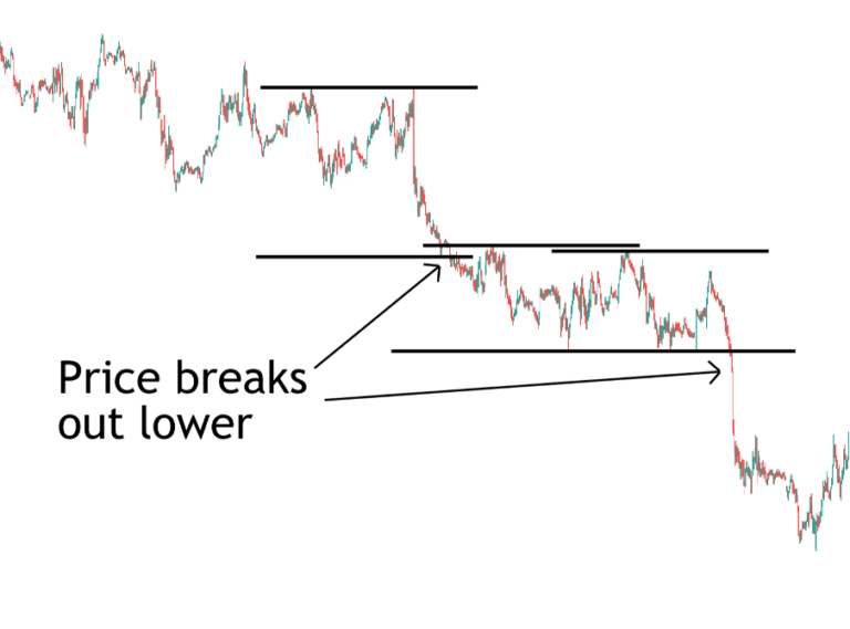 Beginner's Guide to Popular Intraday Trading Strategies - Forex ...