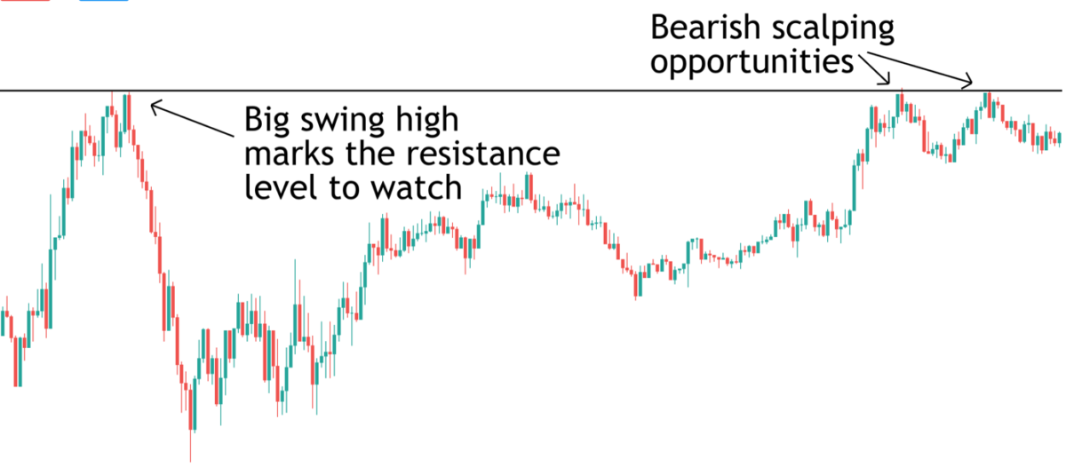 Beginner's Guide to Popular Intraday Trading Strategies - Forex Training Group
