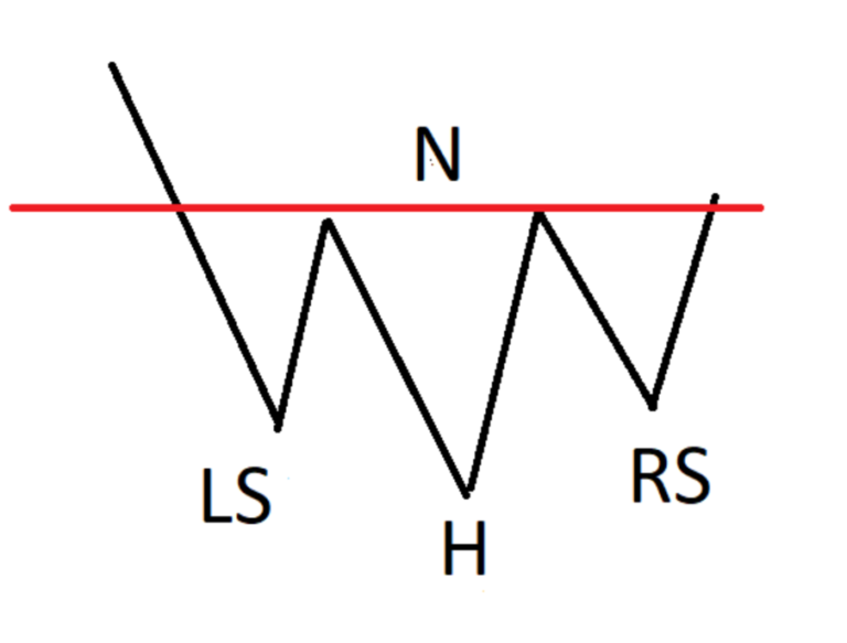 Overview of Technical Chart Analysis - Forex Training Group