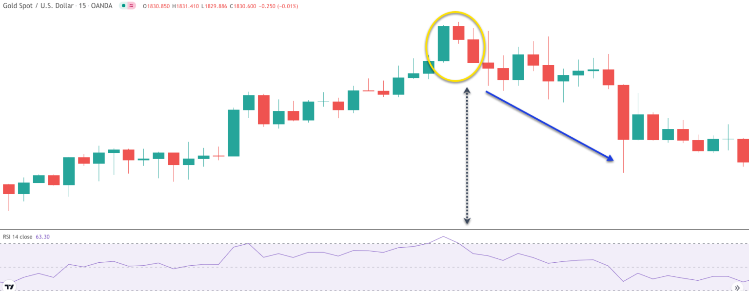 Evening star Candlestick Patten Defined - Forex Training Group